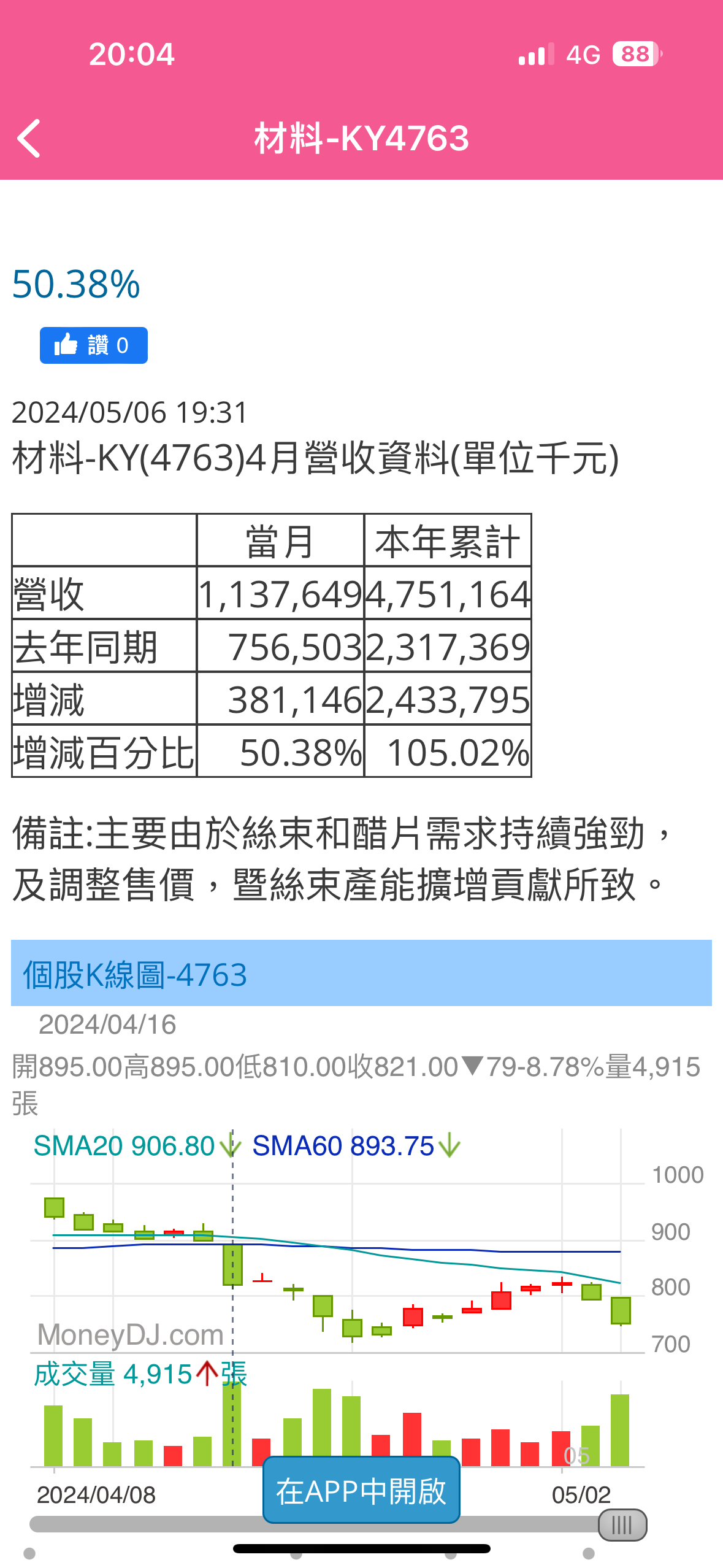 4763 材料-KY - 請問這是三月營收嗎？提前公布？｜CMoney 股市爆料同學會