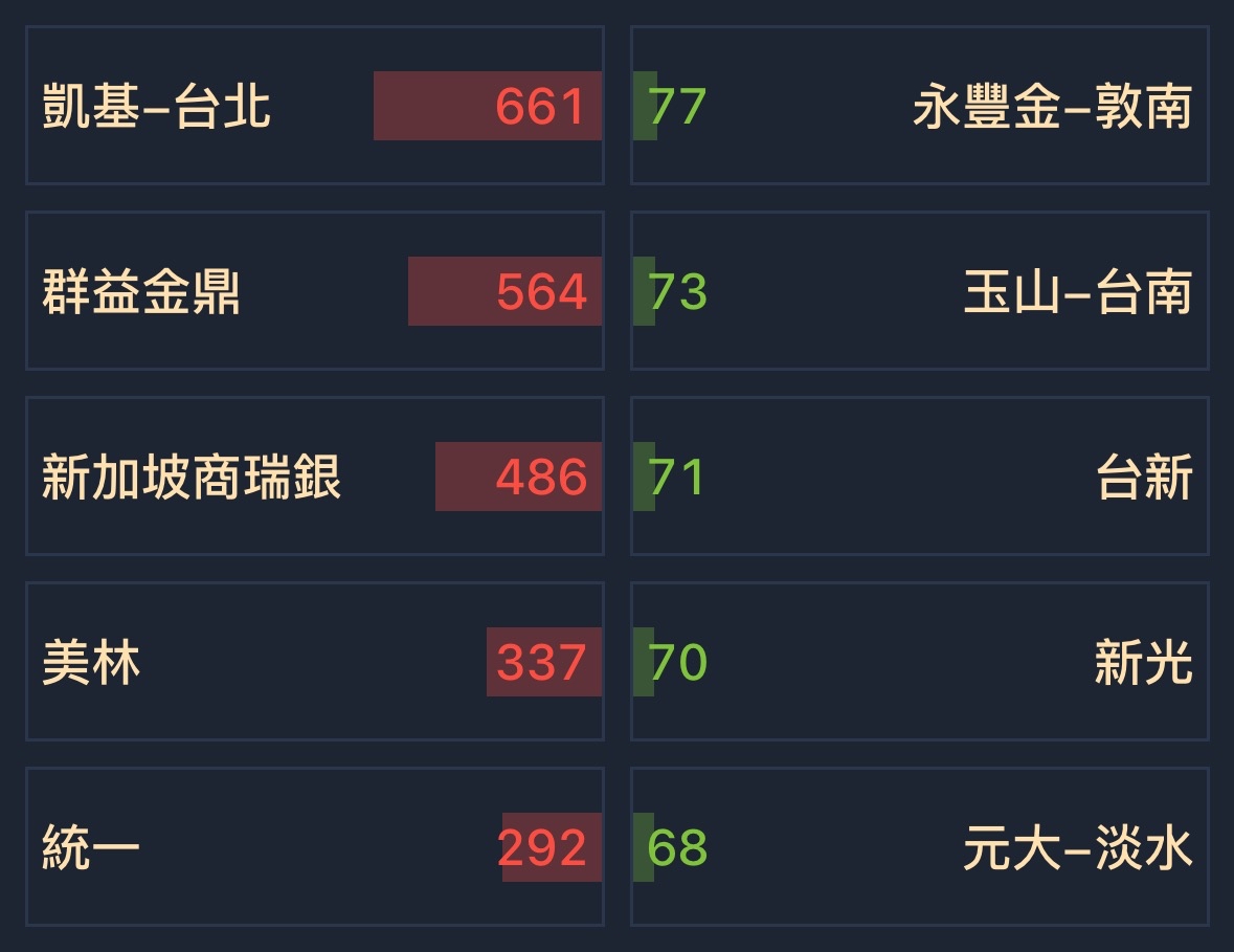 6235 華孚 - [05/24] 券商分點買賣超...｜CMoney 股市爆料同學會