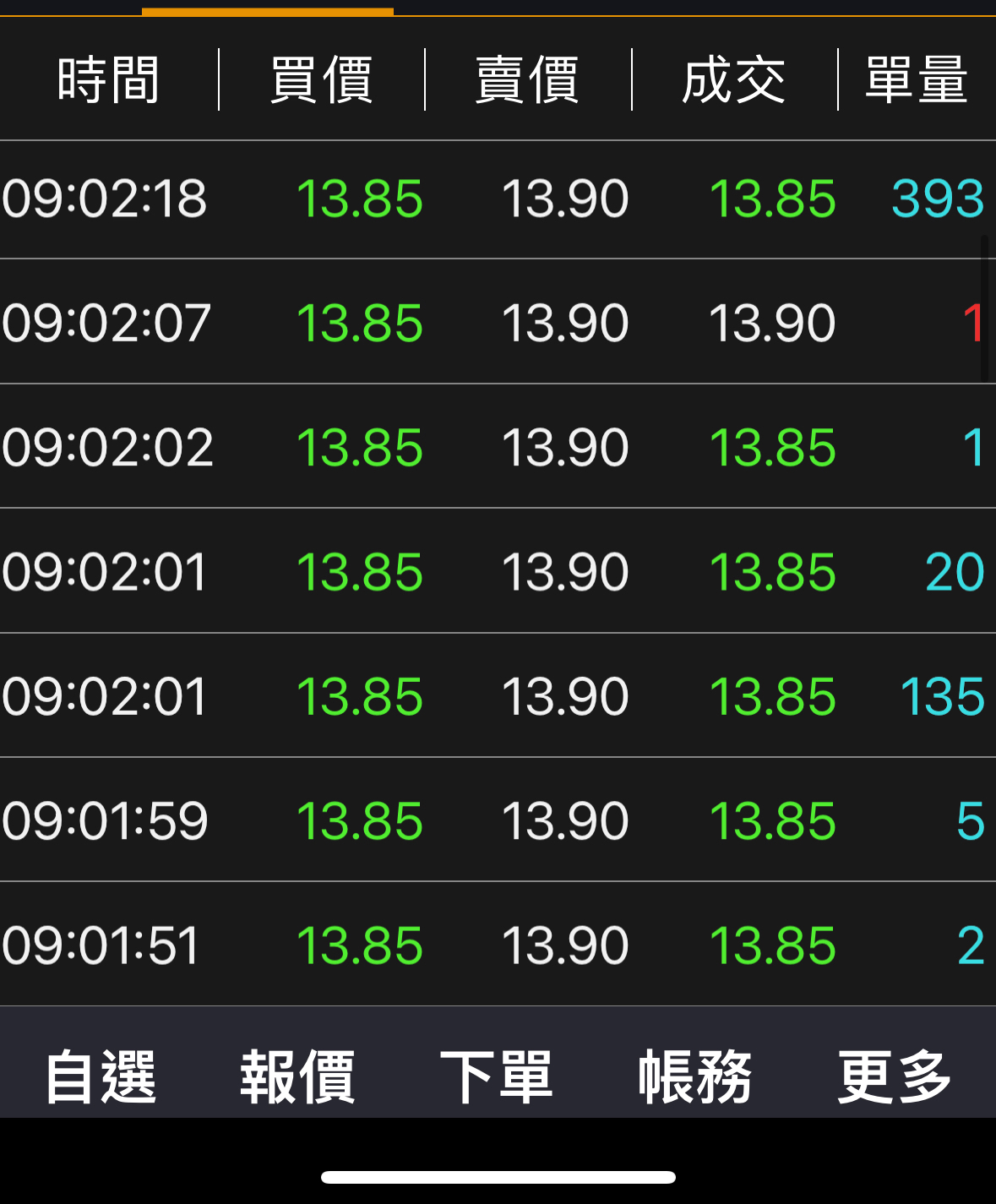 2883 開發金 - 開始了｜CMoney 股市爆料同學會