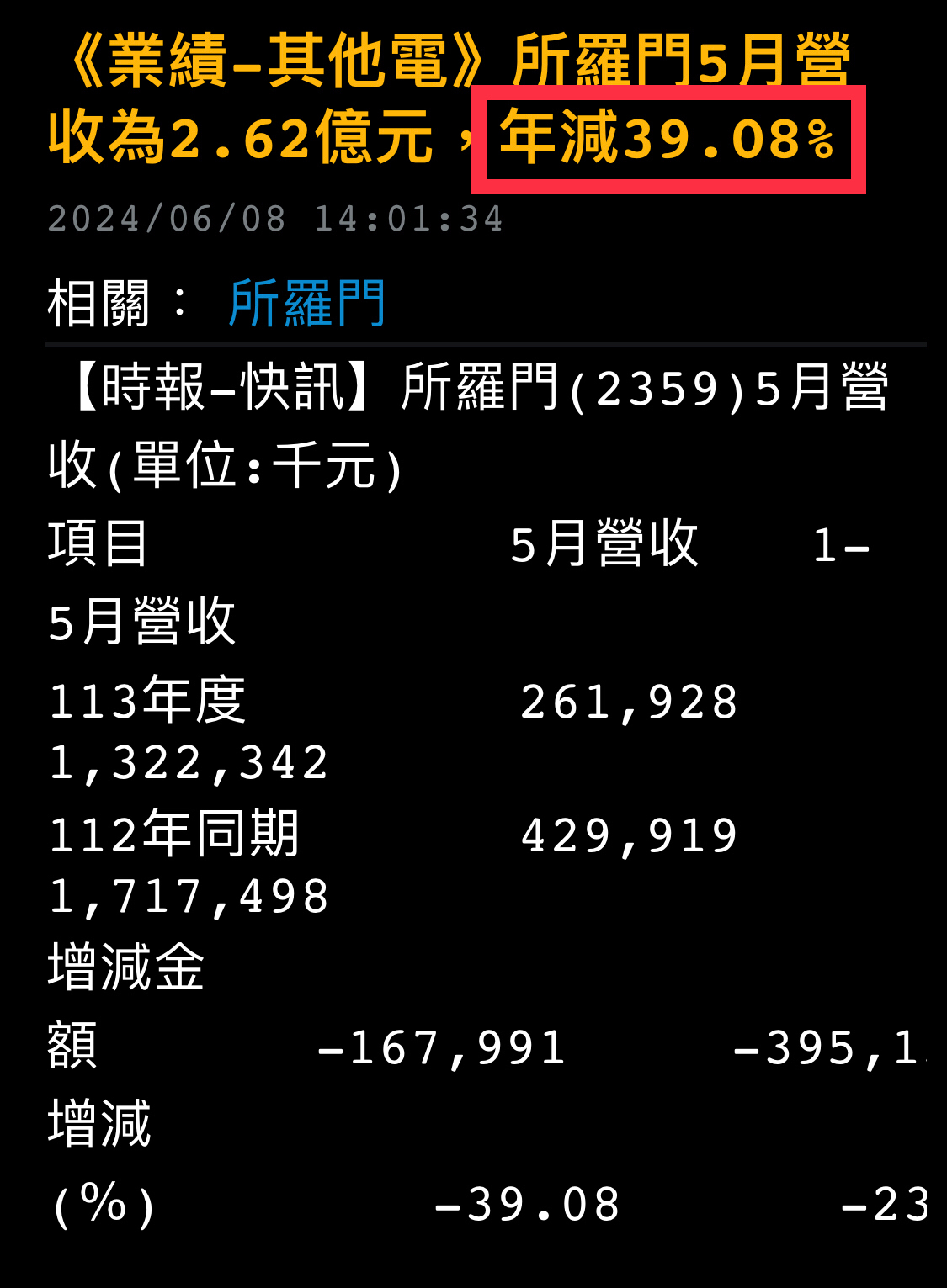 3030 德律 - 沒基本面的漲很大。 有基本面反被質疑很大⋯⋯｜股市爆料同學會