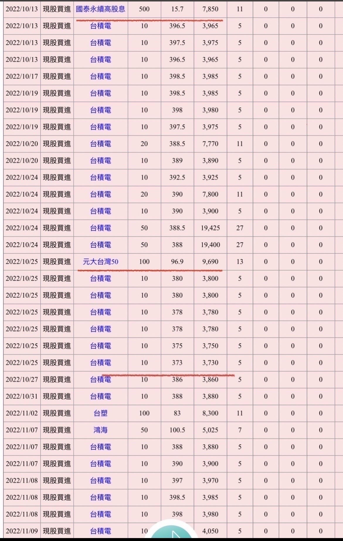 1301 台塑 - 看見亮點了嗎？台塑83元開始買...｜CMoney 股市爆料同學會