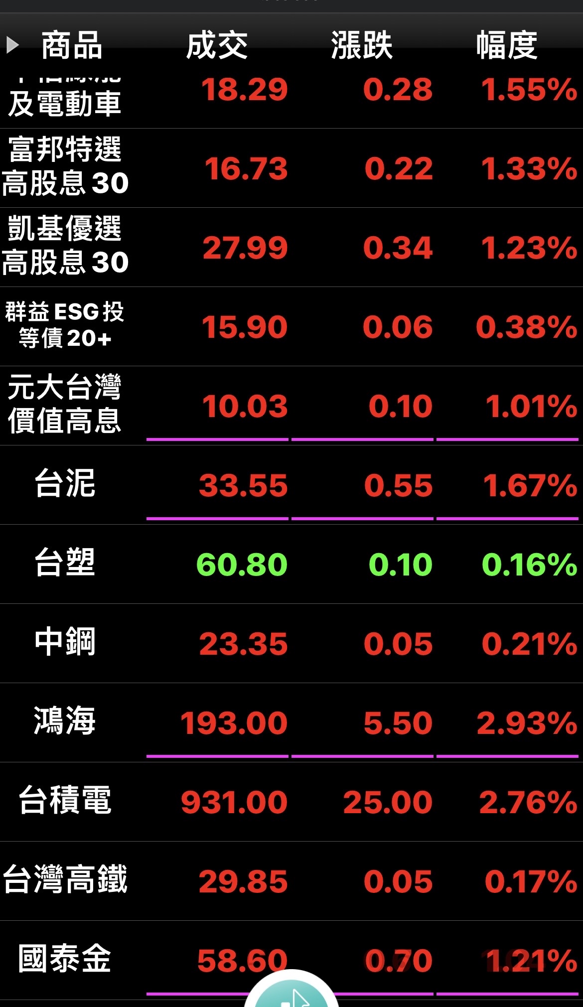 1301 台塑 - 萬紅從中一點綠，厲害👍｜CMoney 股市爆料同學會