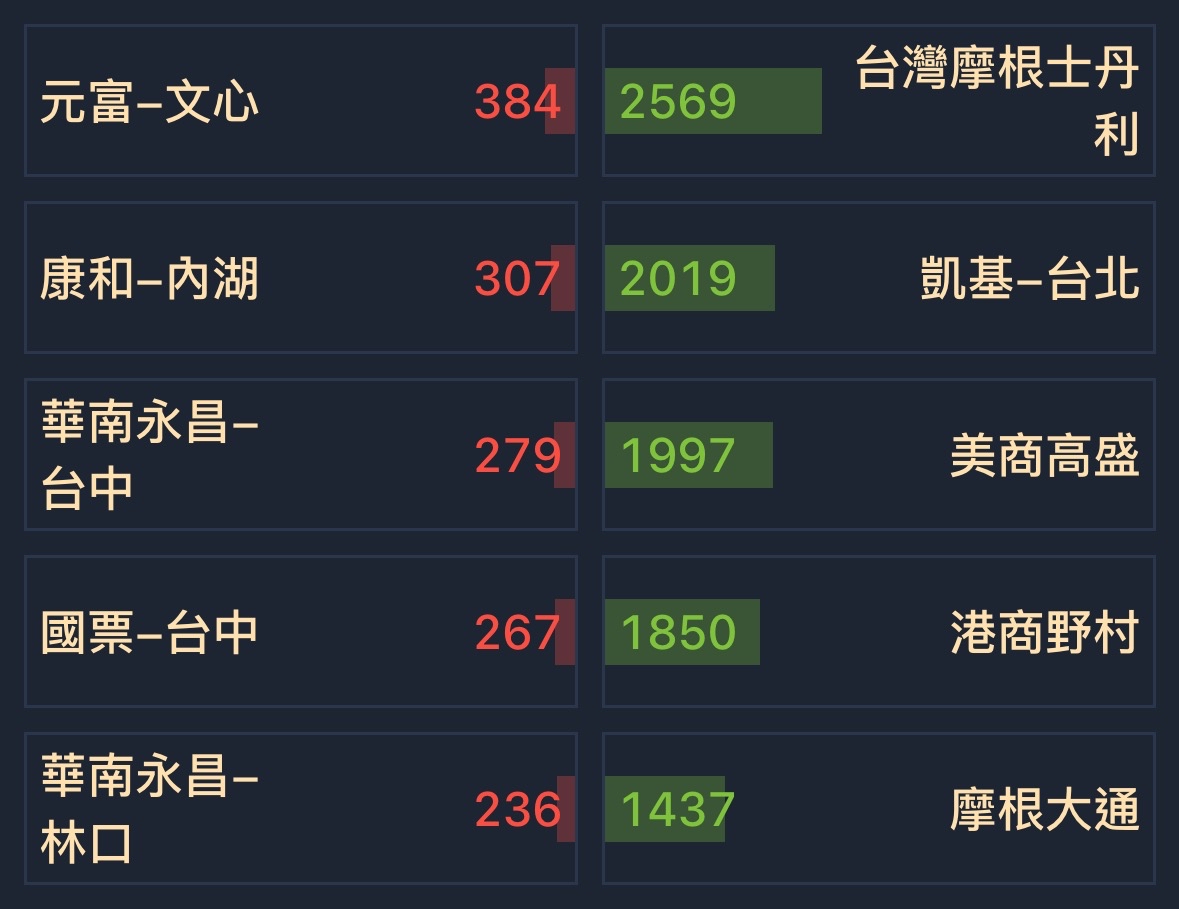 2367 燿華 - [06/14] 券商分點買賣超...｜CMoney 股市爆料同學會