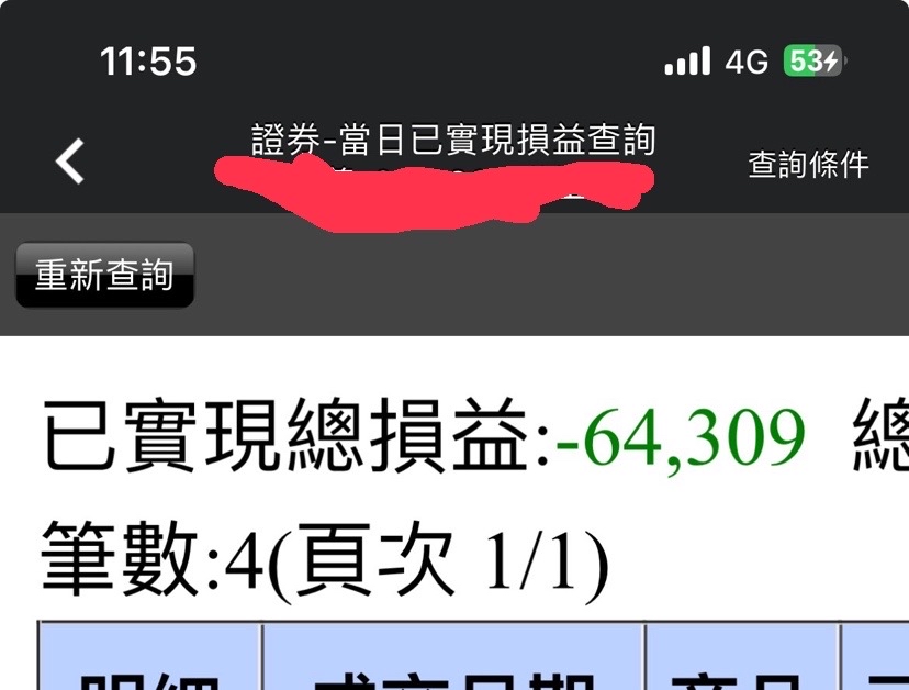 2515 中工 - 從18攤到現在 我認輸了 乖乖...｜CMoney 股市爆料同學會