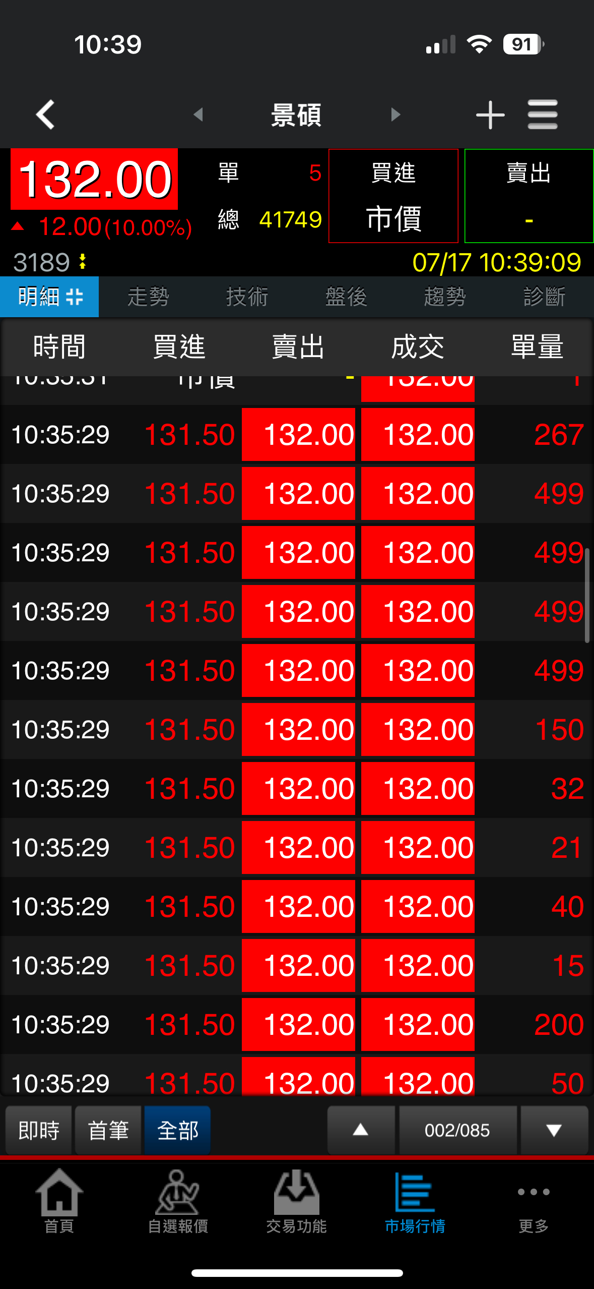 3189 景碩 - 暴力漲停 感謝主力｜CMoney 股市爆料同學會