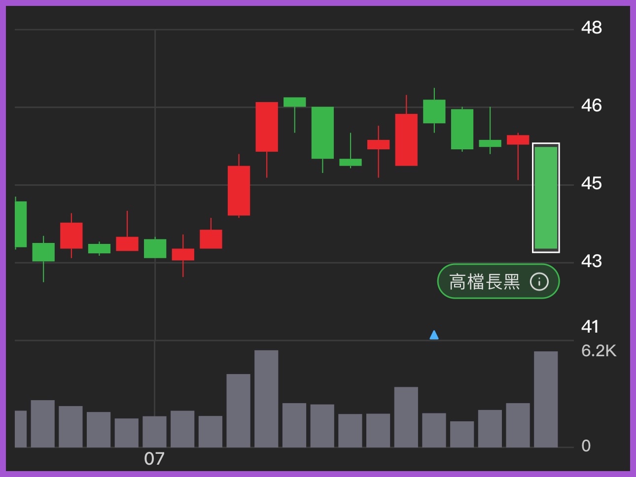 3714 富采 - 股價相對高檔時，出現長黑K棒，...｜CMoney 股市爆料同學會