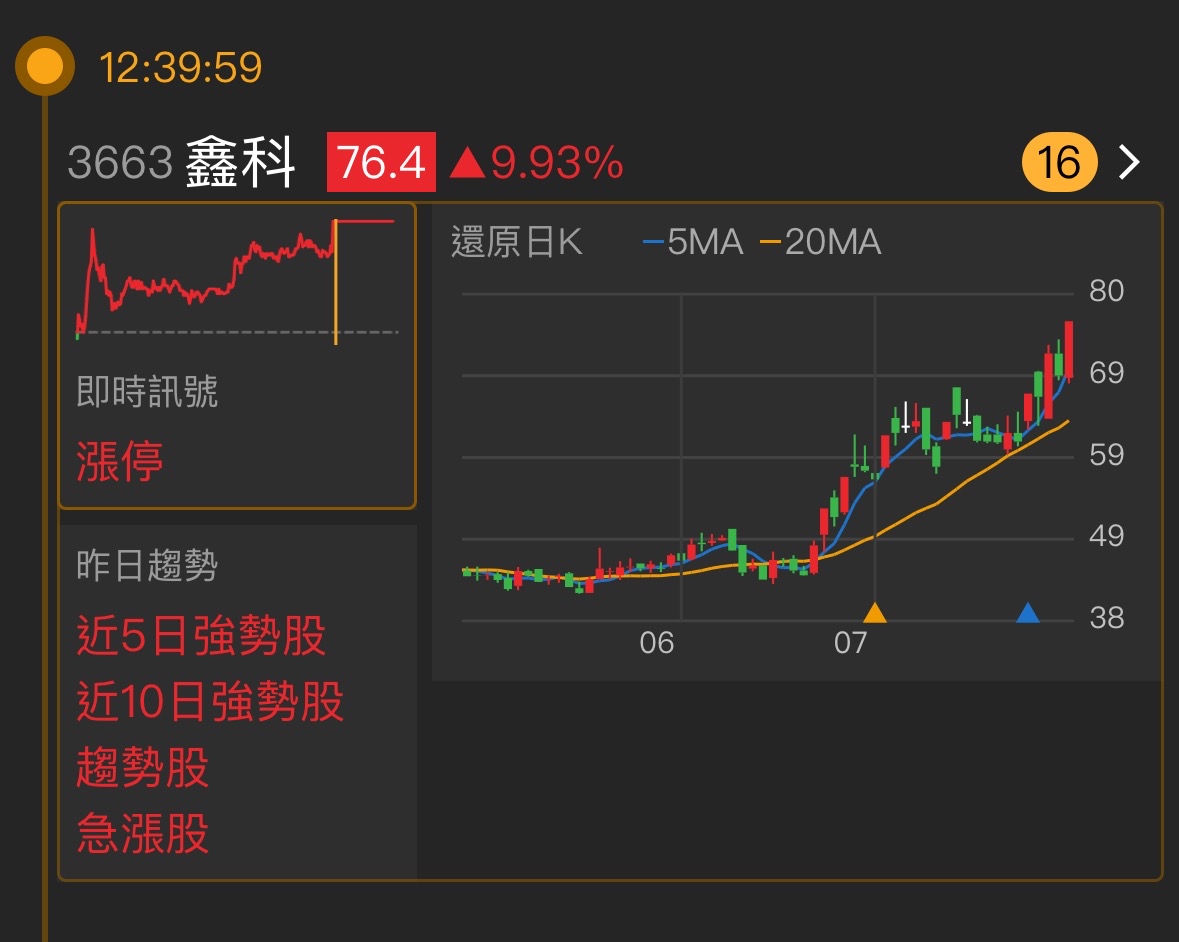 3663 鑫科 - 🏆今日熱門排名NO.57《鑫...｜CMoney 股市爆料同學會