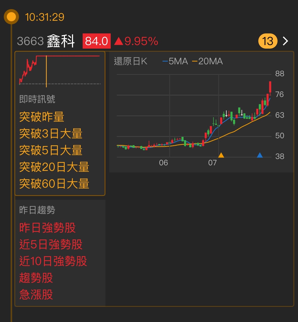 3663 3663 - 🏆今日熱門排名NO.68《鑫...｜CMoney 股市爆料同學會
