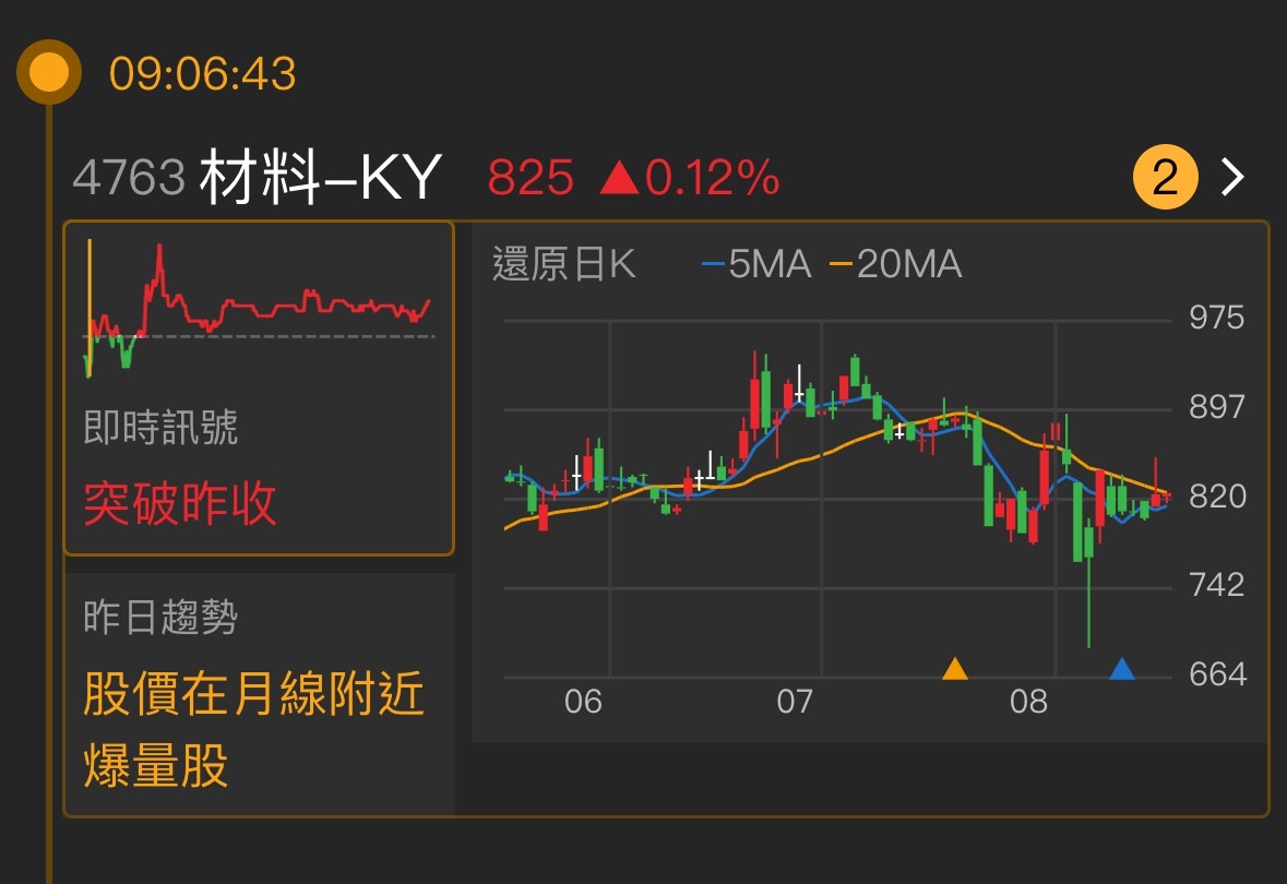 4763 材料-KY - 🏆今日熱門排名NO.66《材...｜CMoney 股市爆料同學會