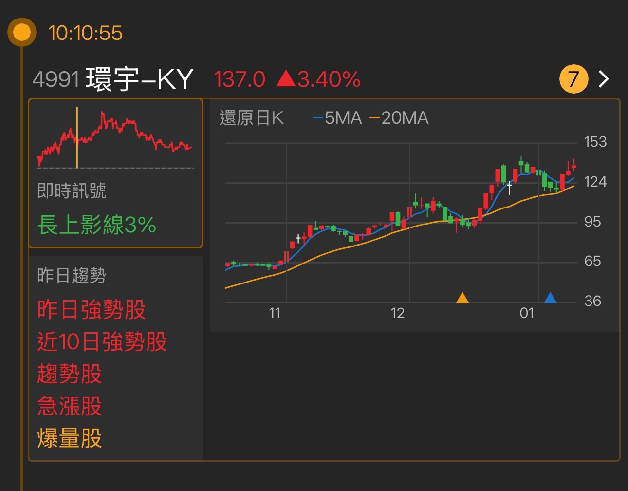 4991 環宇-KY - 最近幾天的走勢看來有點波動，雖然短期內的K線圖顯示價格曾經回...｜CMoney 股市爆料同學會