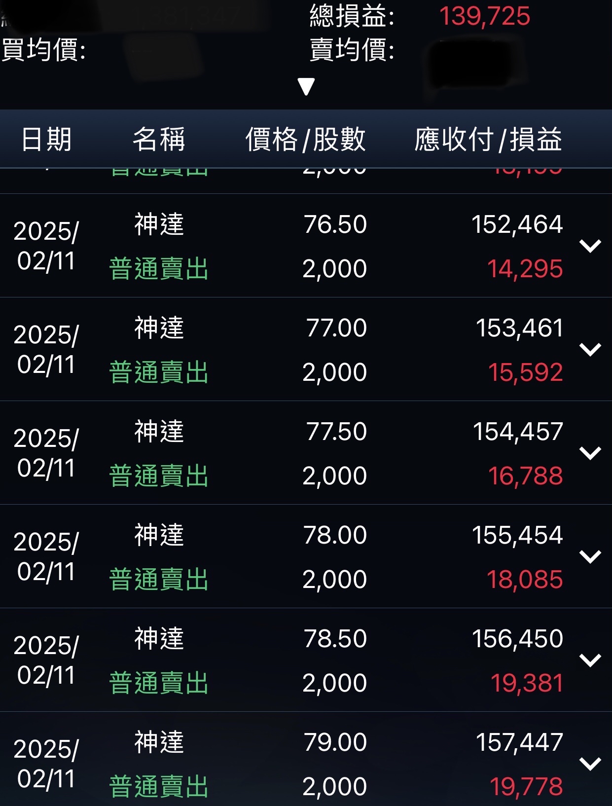 3706 神達 - 又被洗掉一些 找不到回補的好價位 還是感謝主力們給的紅包🧧｜股市爆料同學會