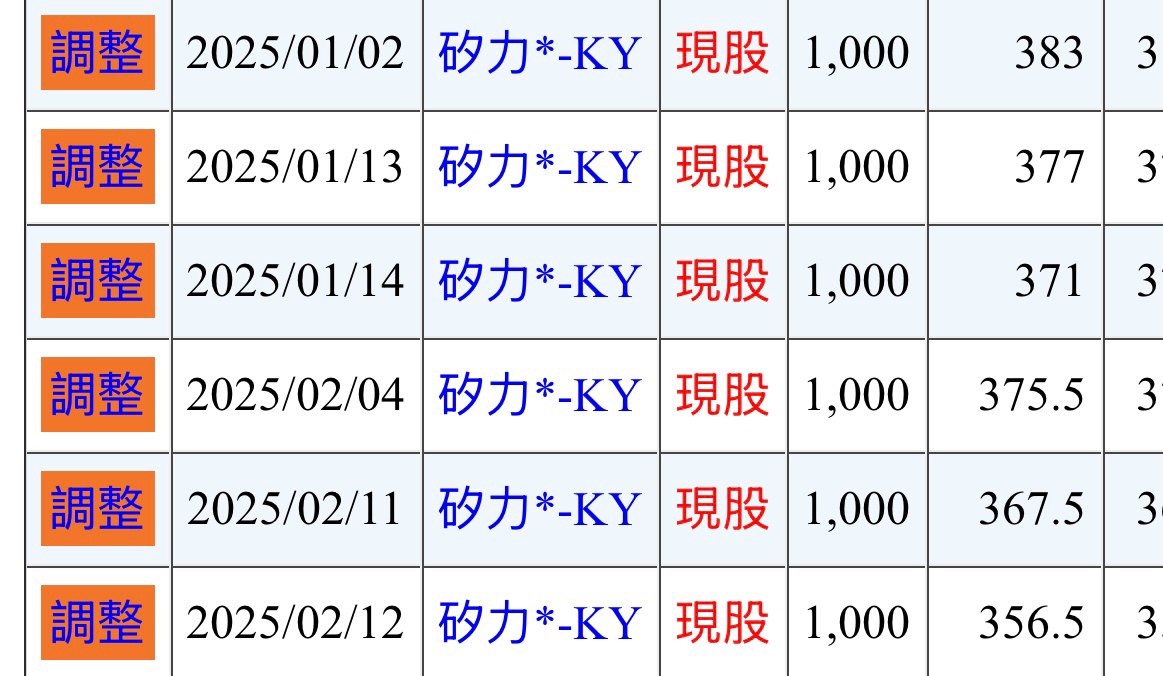 6415 矽力*-KY - 短期500，上看1000｜股市爆料同學會
