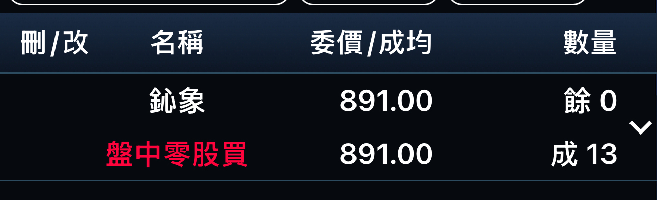 鈊象(3293)-今日即時股價與歷史行情走勢