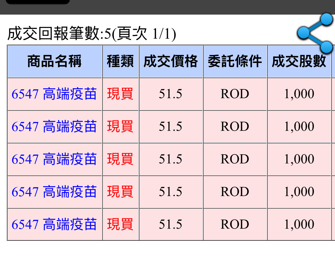 6547 高端疫苗 - 都OPEN BOOK了，就是補貨。｜股市爆料同學會