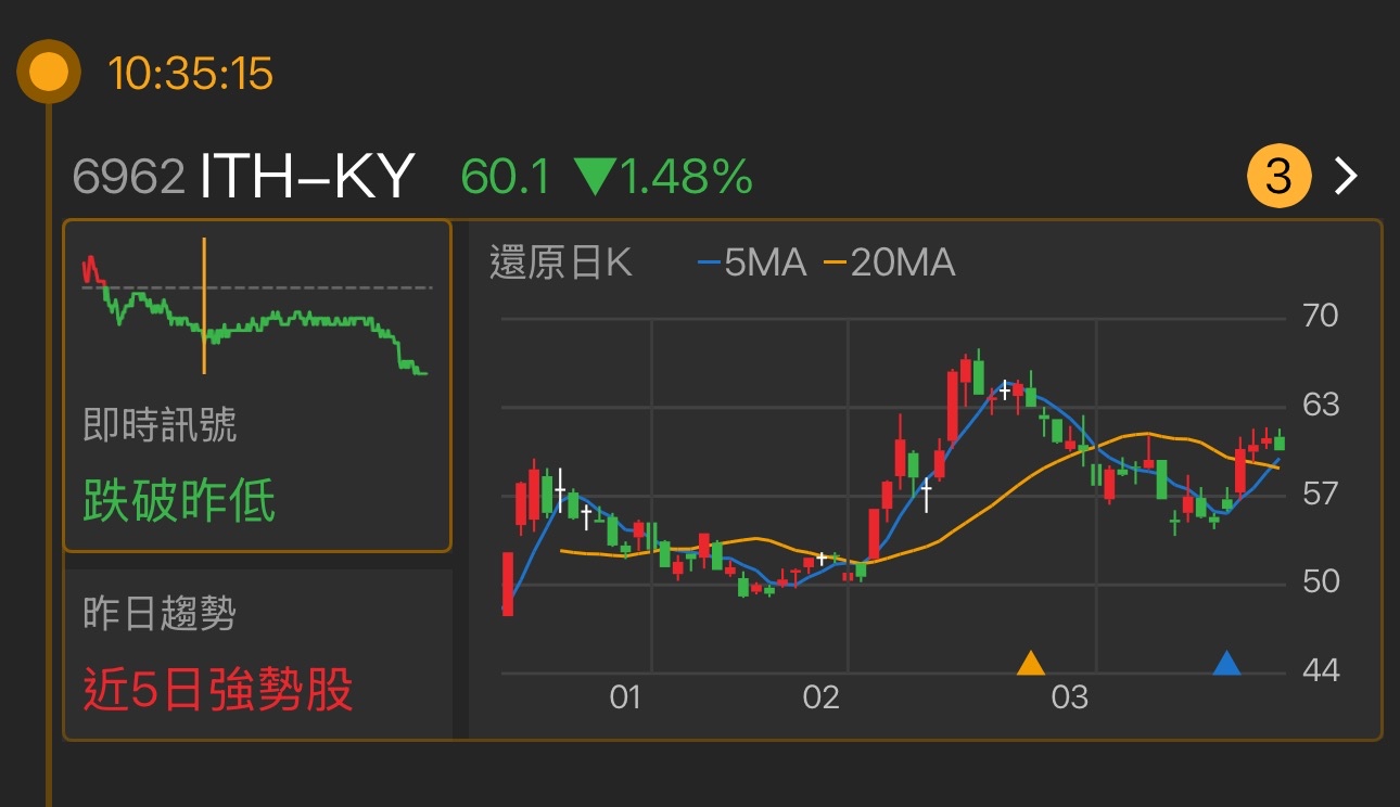ITH-KY(6962)-今日即時股價與歷史行情走勢
