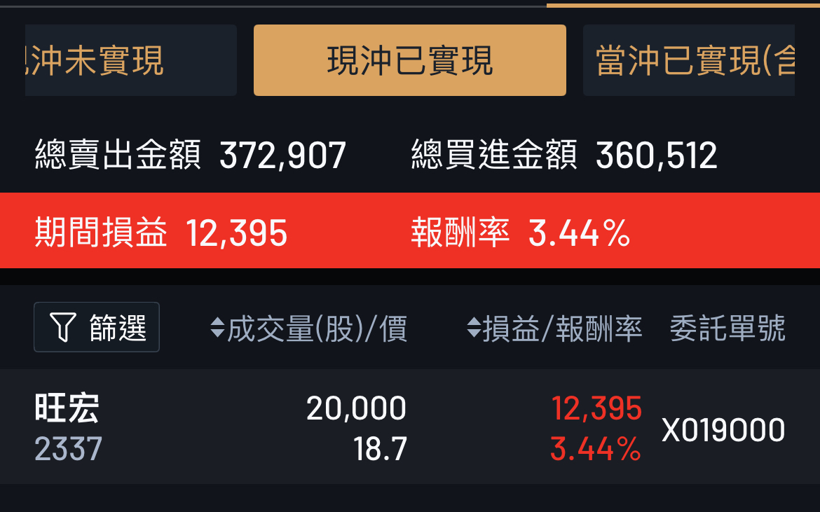 2337 旺宏 - 沖沖 感謝旺宏｜CMoney 股市爆料同學會