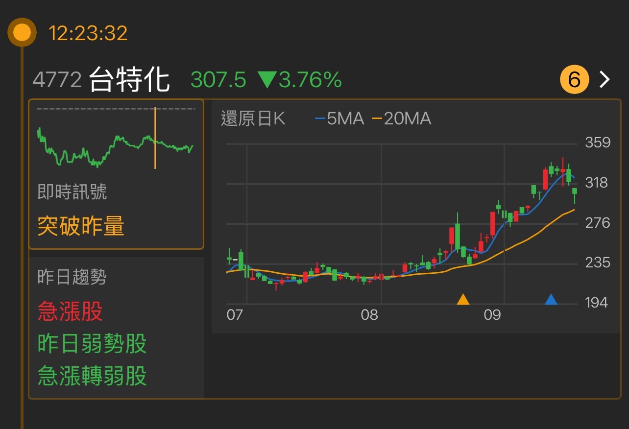 台特化(TPE:4772)今日股價、行情討論｜CMoney 股市爆料同學會