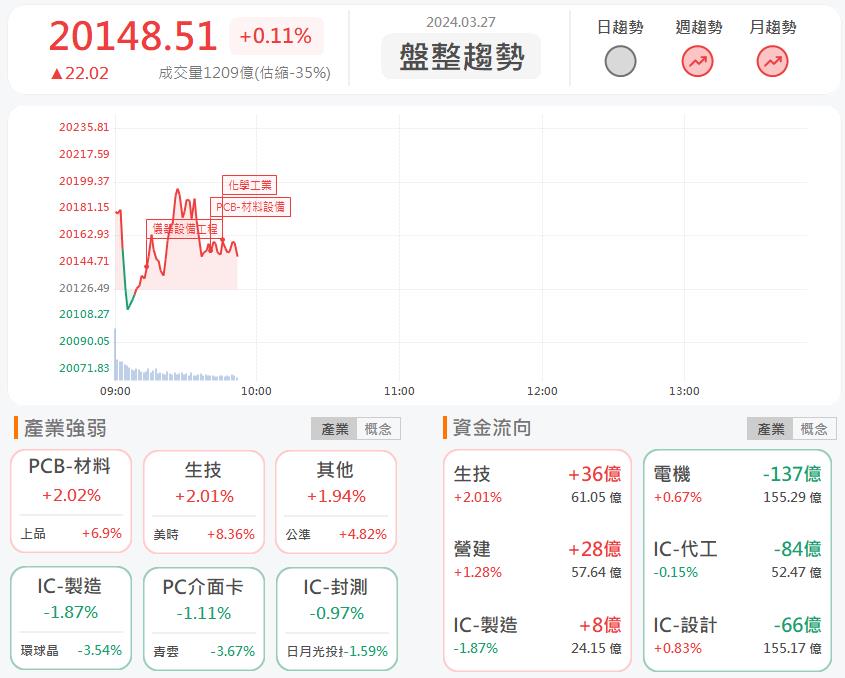3/27 早盤獵報:軍工加上AI! jpp-KY 5284漲停鎖死!-CMoney官方 | CMoney投資網誌