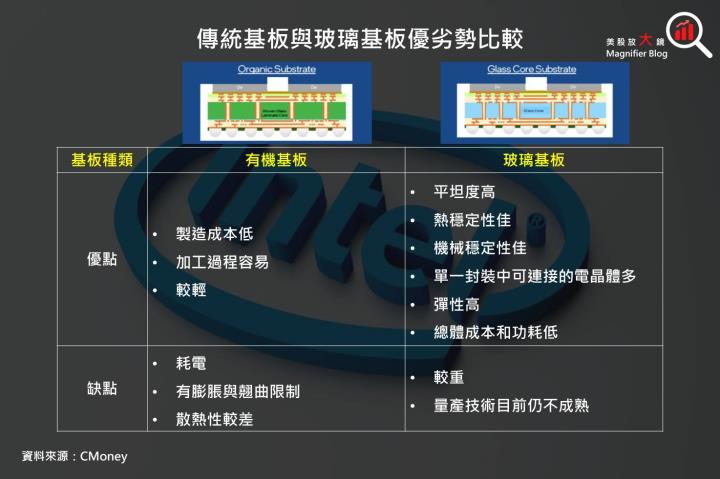 英特爾發展玻璃基板封裝技術,因應ai強大運算需求,有望改變半導體產業未來?