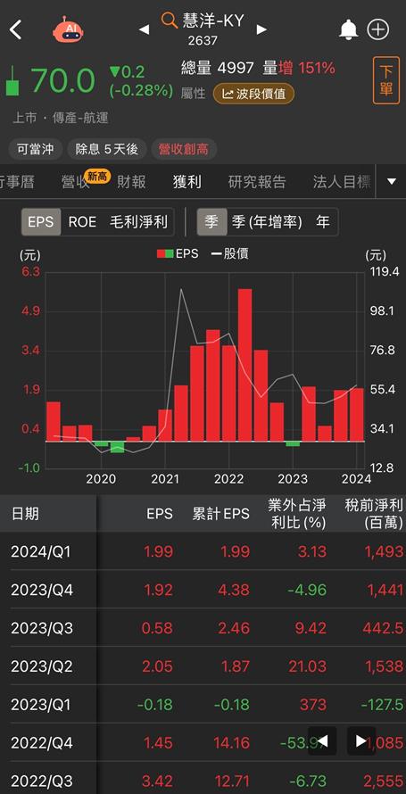 【台股研究報告】慧洋-KY(2637) 運價維持高檔！產業循環向上！-劉耀文 | CMoney投資網誌