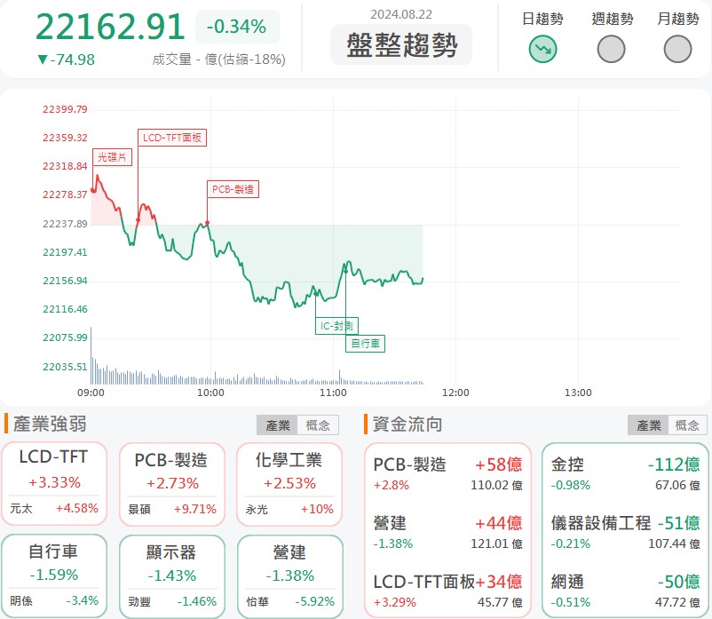 8/22午盤獵報：景碩(3189)盤中漲停量燈！輝達B系列產品出貨添動能！-CMoney官方 | CMoney投資網誌