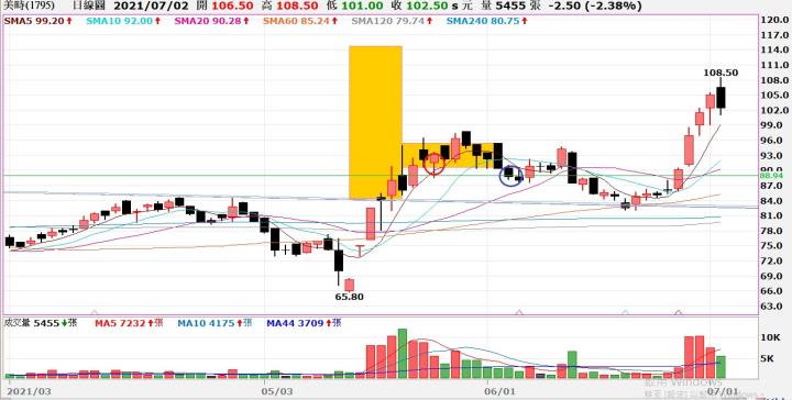 (敗)1795美時交易日誌