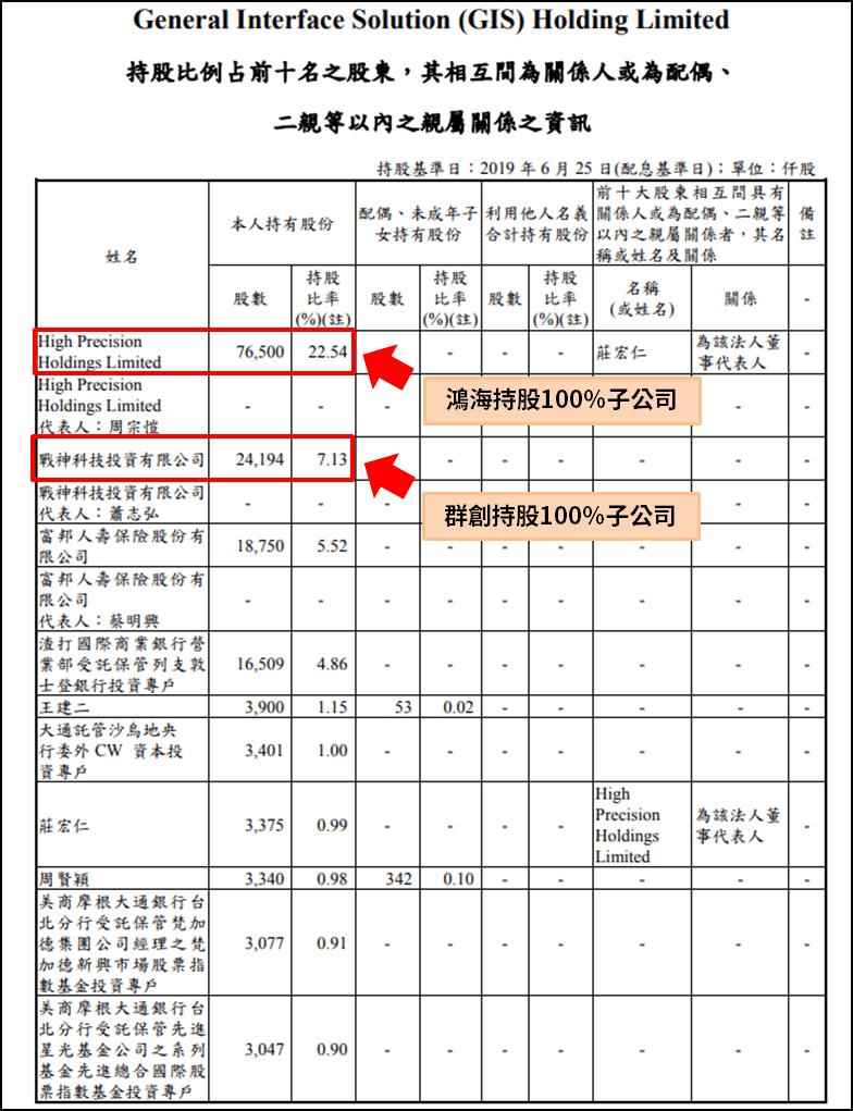 觸控模組大廠GIS-KY(6456)，EPS 連 4 年衝 10 元，可望大啖 MiniLED 大單！-詹宗霖 | CMoney投資網誌