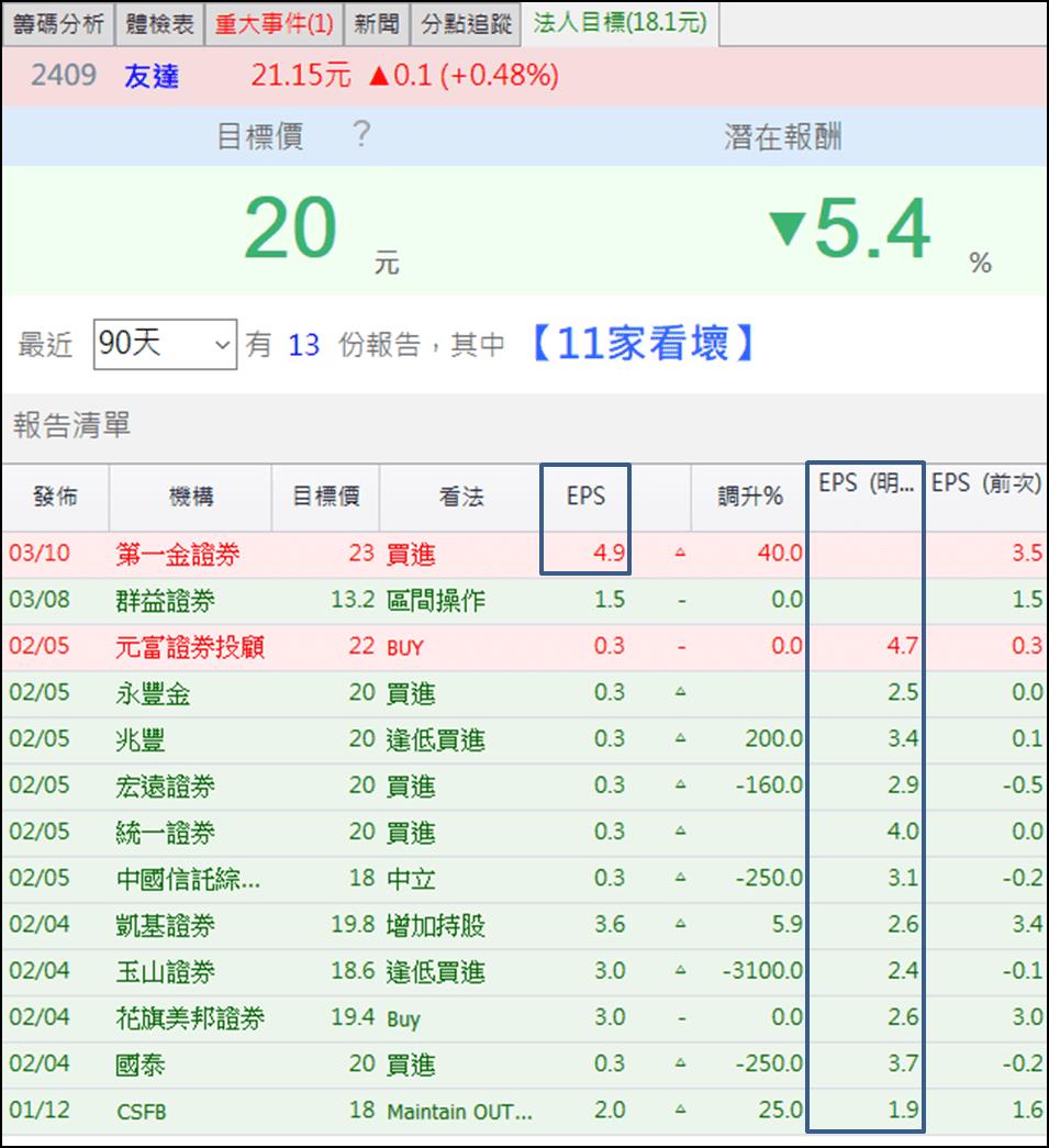 Q2 單季獲利挑戰 2 元，本益比還不到 5 倍，未來可以漲到哪裡？-CMoney官方 | CMoney投資網誌