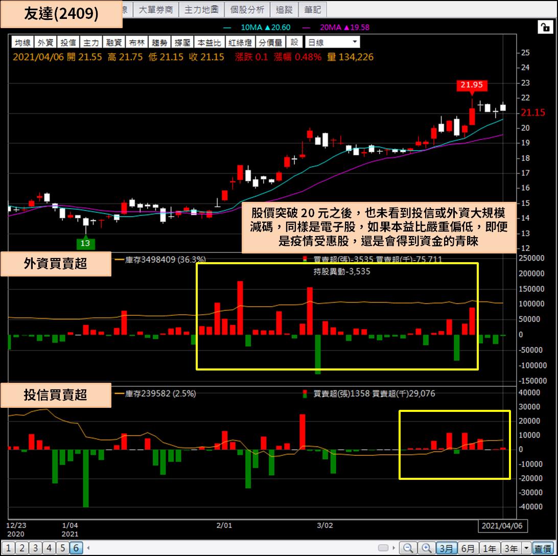 Q2 單季獲利挑戰 2 元，本益比還不到 5 倍，未來可以漲到哪裡？-CMoney官方 | CMoney投資網誌