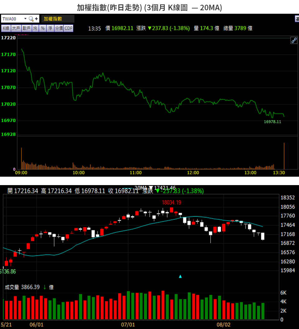 【籌碼K晨報】Q2 財報今全部公布，法人提前「卡位 16 檔三率三升」，中鋼買超量居冠...-CMoney官方 | CMoney投資網誌