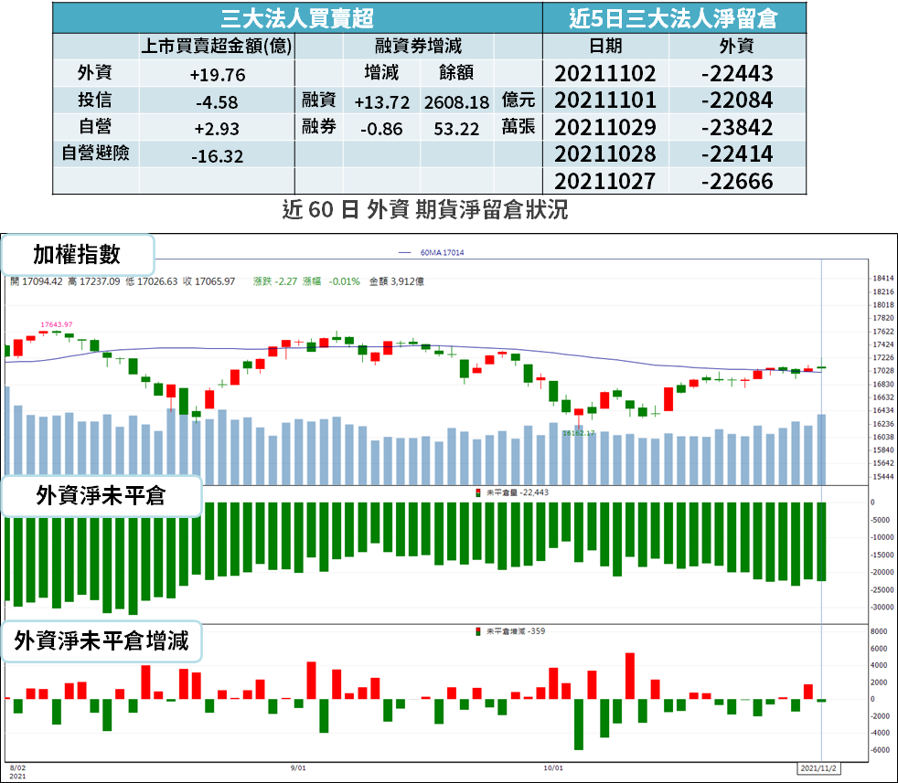 【籌碼K晨報】貨運旺季到！運輸股 Q4 重回焦點？「5 檔運價、股價樂觀」...-CMoney官方 | CMoney投資網誌