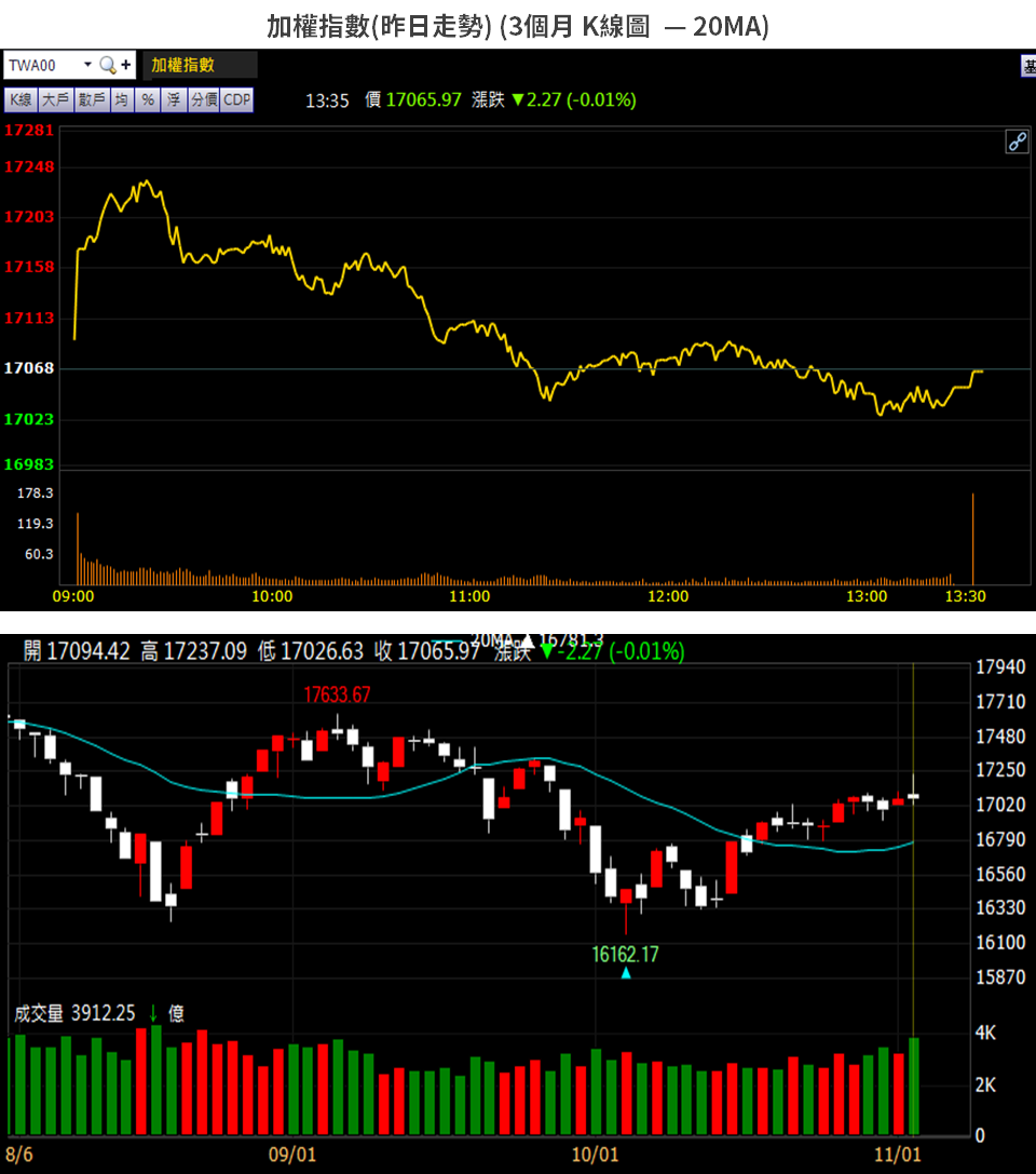 【籌碼K晨報】貨運旺季到！運輸股 Q4 重回焦點？「5 檔運價、股價樂觀」...-CMoney官方 | CMoney投資網誌