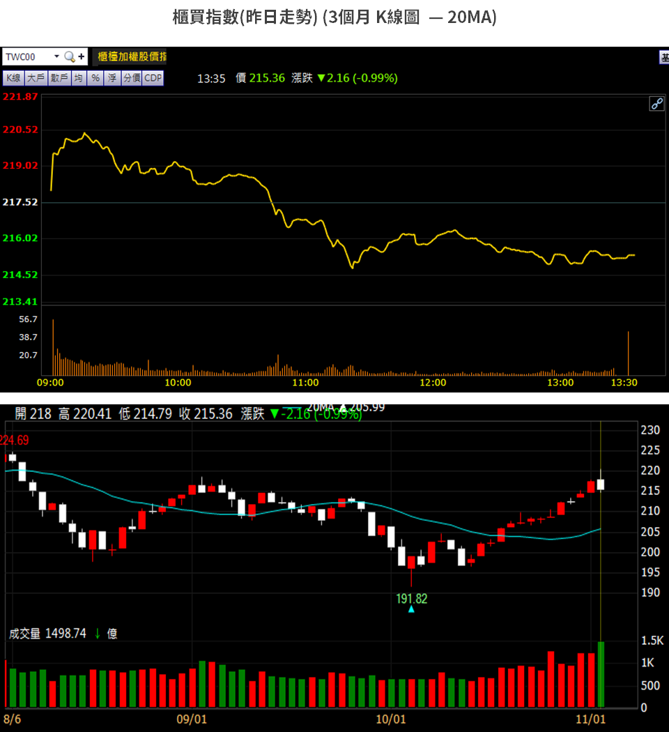 【籌碼K晨報】貨運旺季到！運輸股 Q4 重回焦點？「5 檔運價、股價樂觀」...-CMoney官方 | CMoney投資網誌