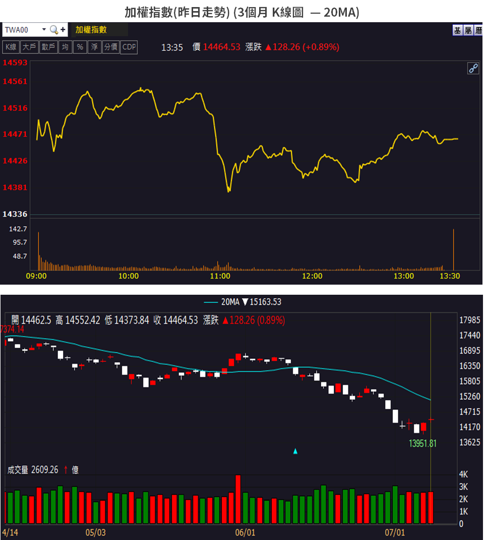 【籌碼K晨報】Q2 營收創新高！下季迎電動車商機，二極體廠「旺季將更旺」...-CMoney官方 | CMoney投資網誌