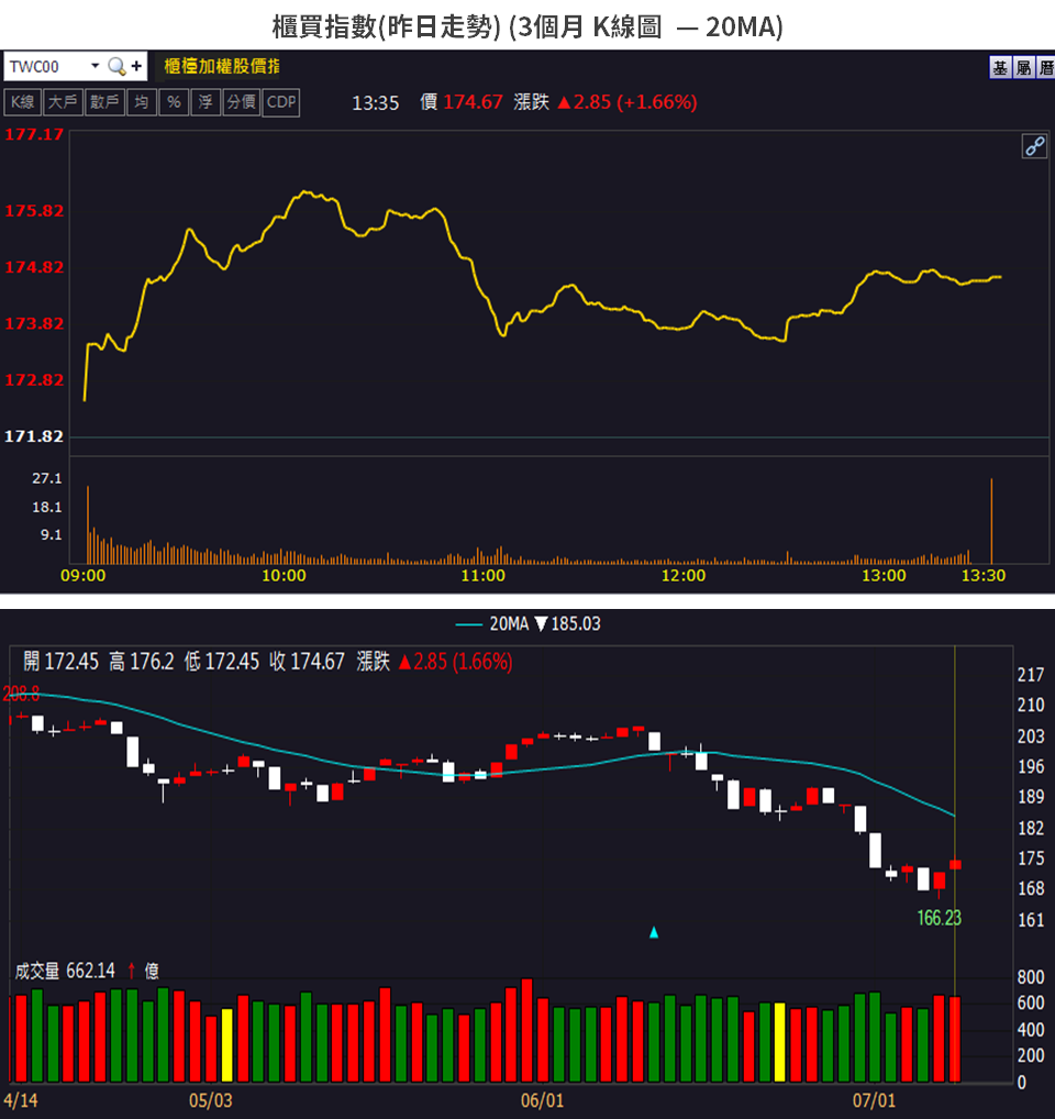 【籌碼K晨報】Q2 營收創新高！下季迎電動車商機，二極體廠「旺季將更旺」...-CMoney官方 | CMoney投資網誌