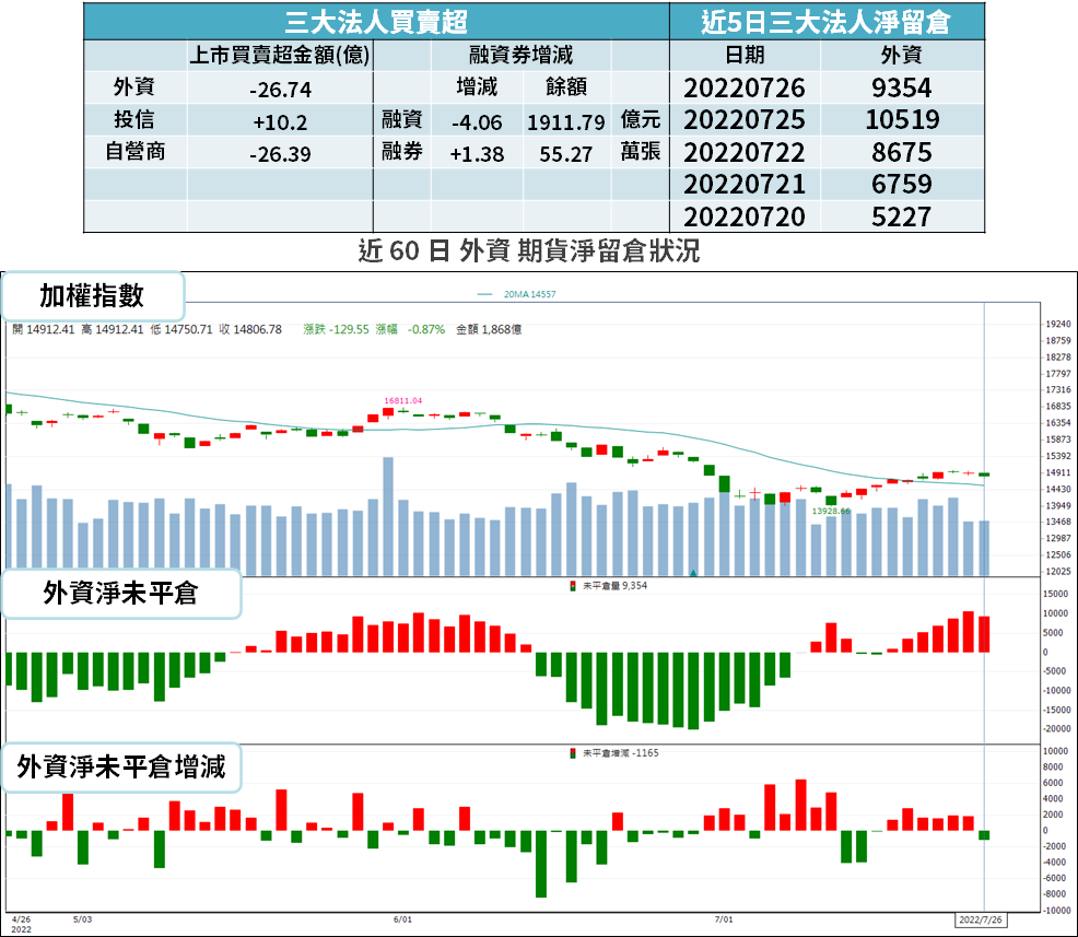 【籌碼K晨報】受惠 ABF 載板旺，台廠 Q2 獲利年增 3 倍 → EPS 已超去年全年水準！-CMoney官方 | CMoney投資網誌