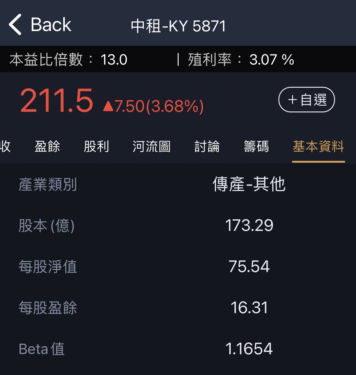 定期定額存股還是單筆好？中租-KY（5871）為例-阿格力 | CMoney投資網誌