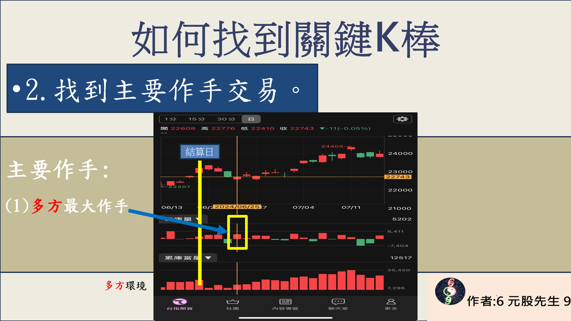 元股先生【VIP】69G力-我獨自升級-LV1-6元股先生9 | CMoney投資網誌