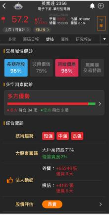 AI短線回檔？大戶狂掃這9檔 #內附3檔強勢股分析-CMoney官方 | CMoney投資網誌
