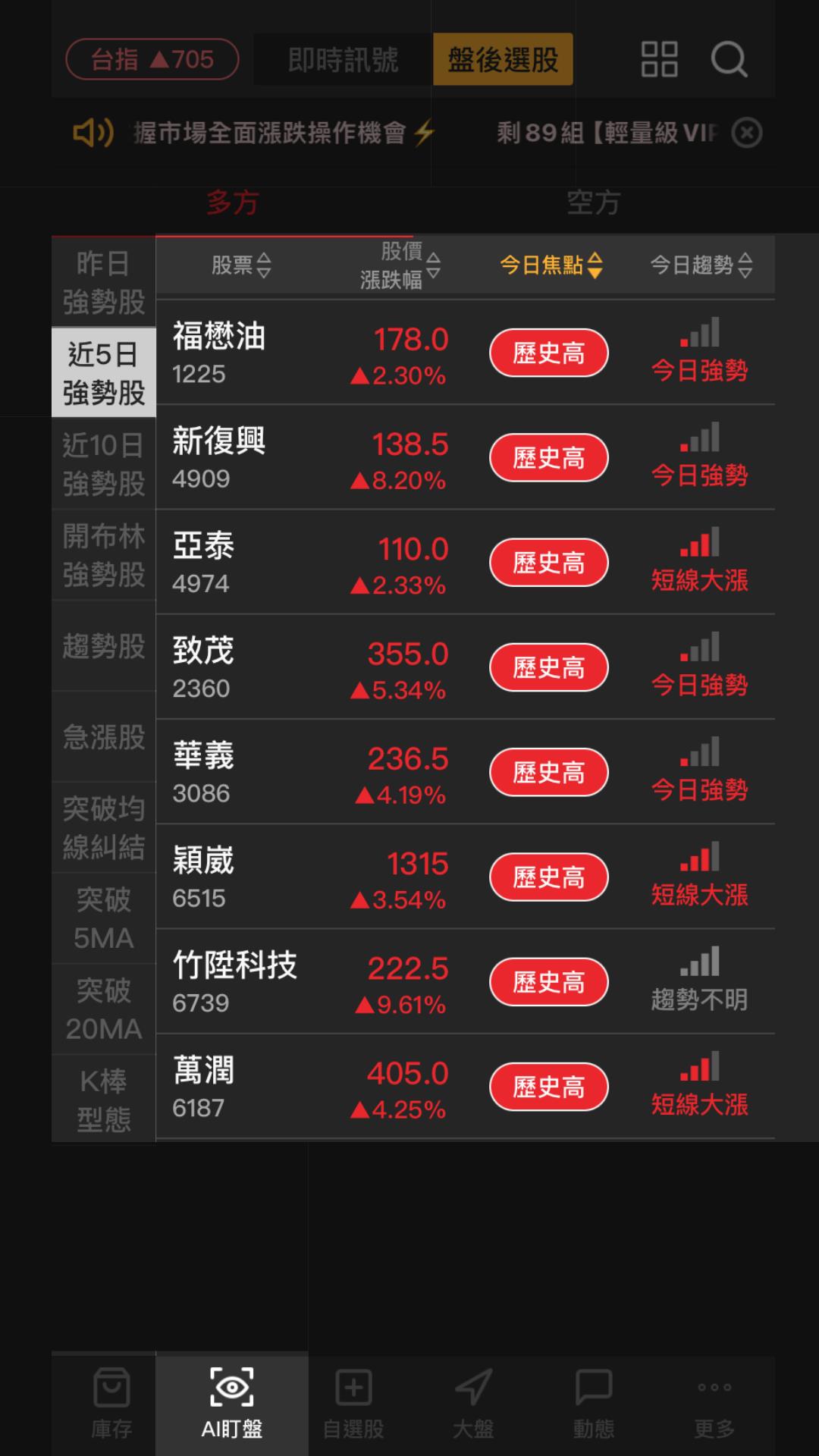 【起漲K線】0912 這8檔創新歷史新高 #附兩檔個股解析-小K | CMoney投資網誌