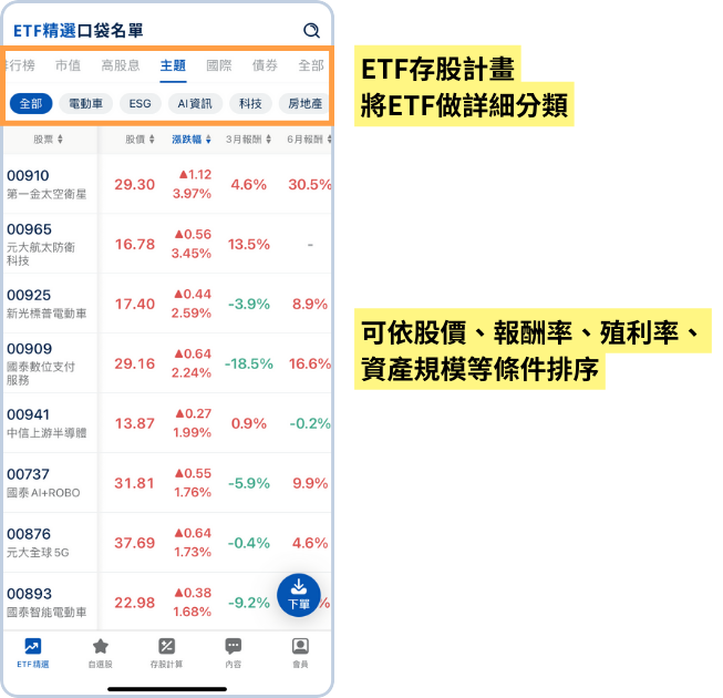 新手如何挑選ETF？「三個要點」+存股工具找出最佳標的！-CMoney官方 | CMoney投資網誌