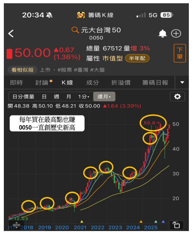 【新手必看】0050自動汰弱留強，報酬率遠超定存6倍-CMoney官方 | CMoney投資網誌