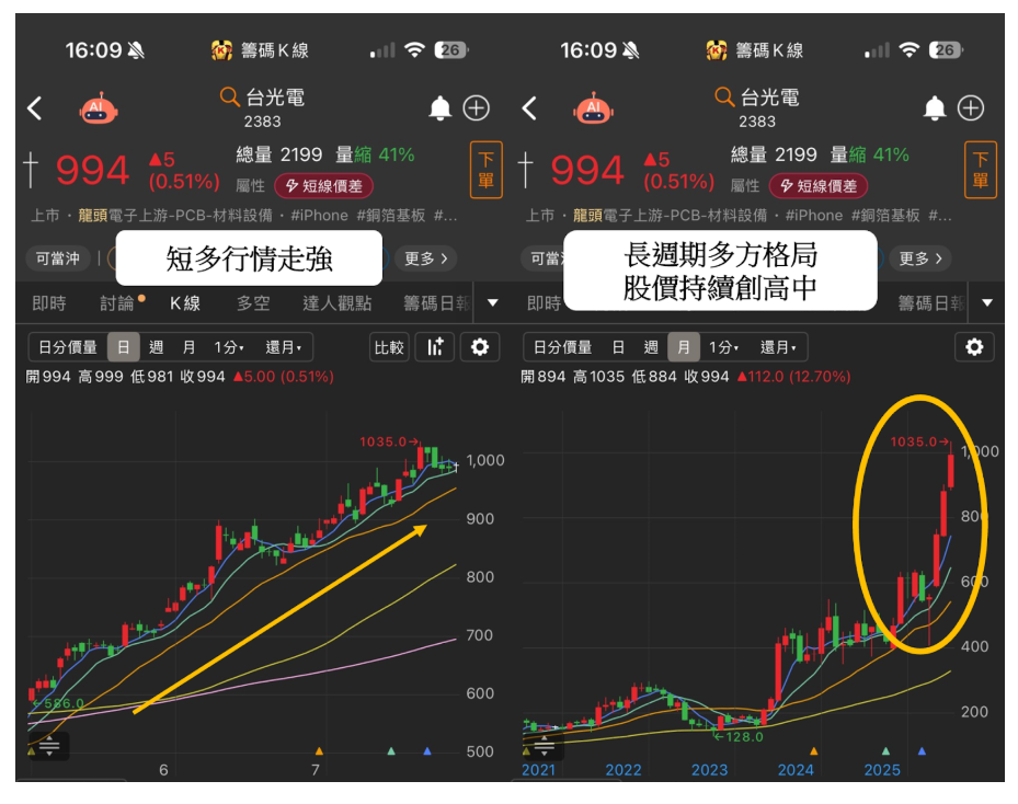 【焦點時事】川普推「AI 行動計畫」，3大產業、8檔概念股將受惠? -CMoney官方 | CMoney投資網誌