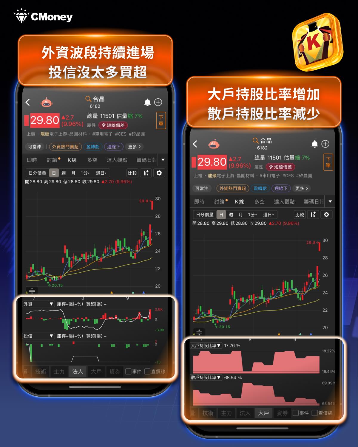 台積電CoWoS導入 SiC，「概念股」連飆60%！ #附4檔概念股-CMoney官方 | CMoney投資網誌
