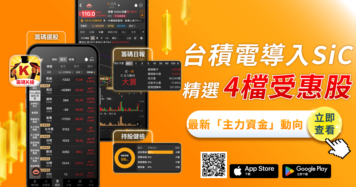 台積電CoWoS導入 SiC，「概念股」連飆60%！ #附4檔概念股-CMoney官方 | CMoney投資網誌