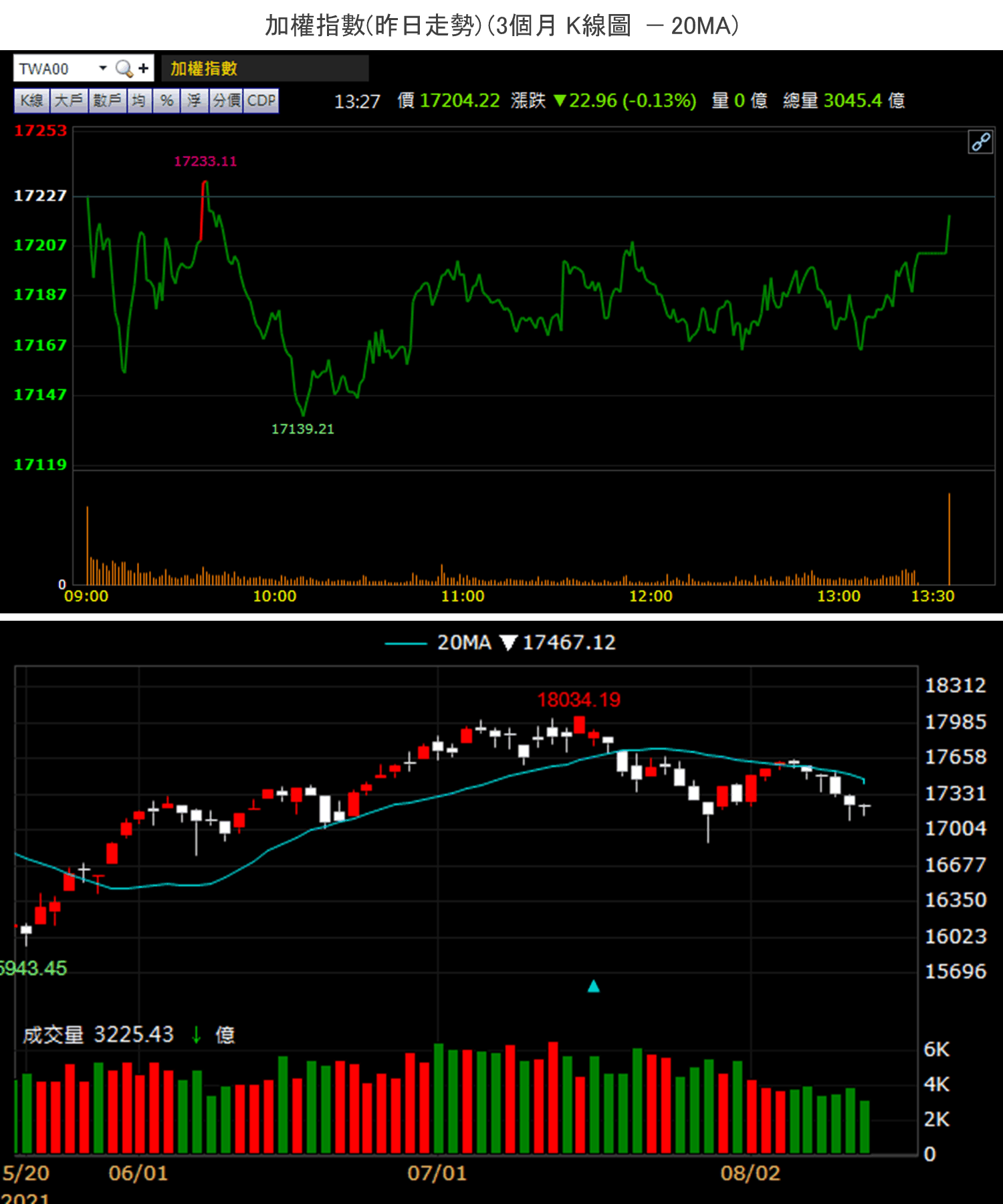 【籌碼K晨報】航運股再傳2利多！華航(2610)跟進，赴美加航線漲價2~3成…-CMoney官方 | CMoney投資網誌