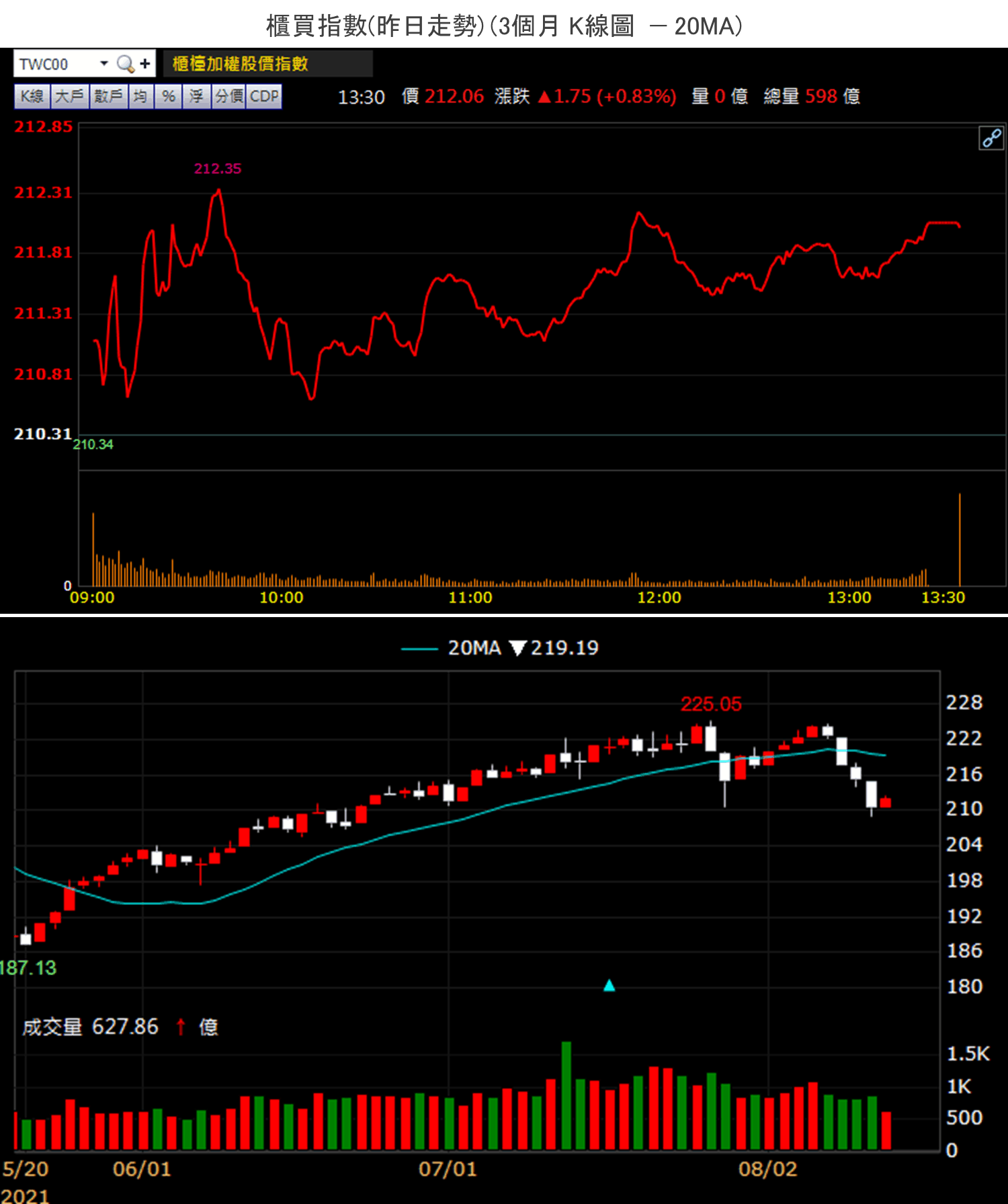 【籌碼K晨報】航運股再傳2利多！華航(2610)跟進，赴美加航線漲價2~3成…-CMoney官方 | CMoney投資網誌
