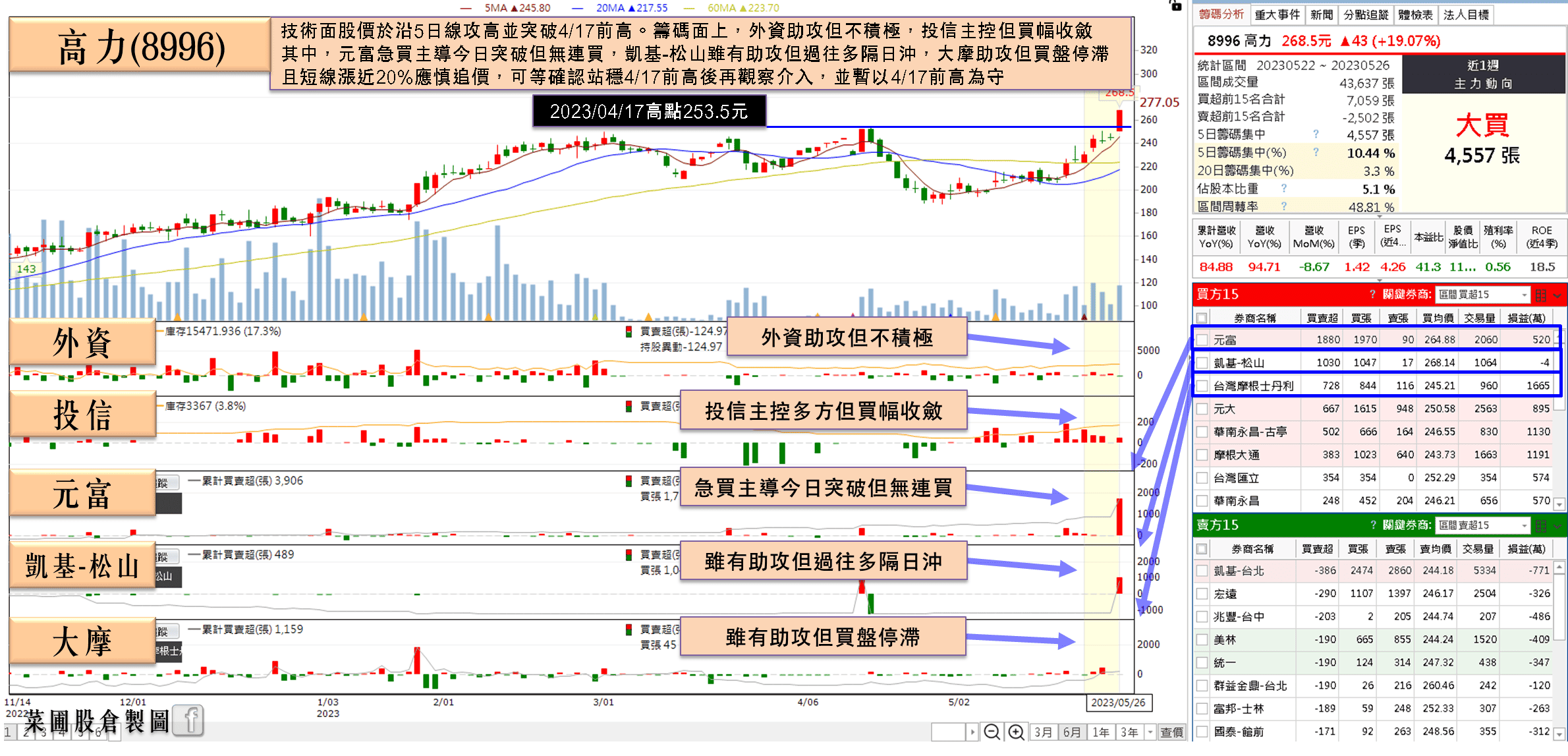 4 月營收年增 9 成，新客戶 Q2 季底小量出貨-蔡誠圃 | CMoney投資網誌