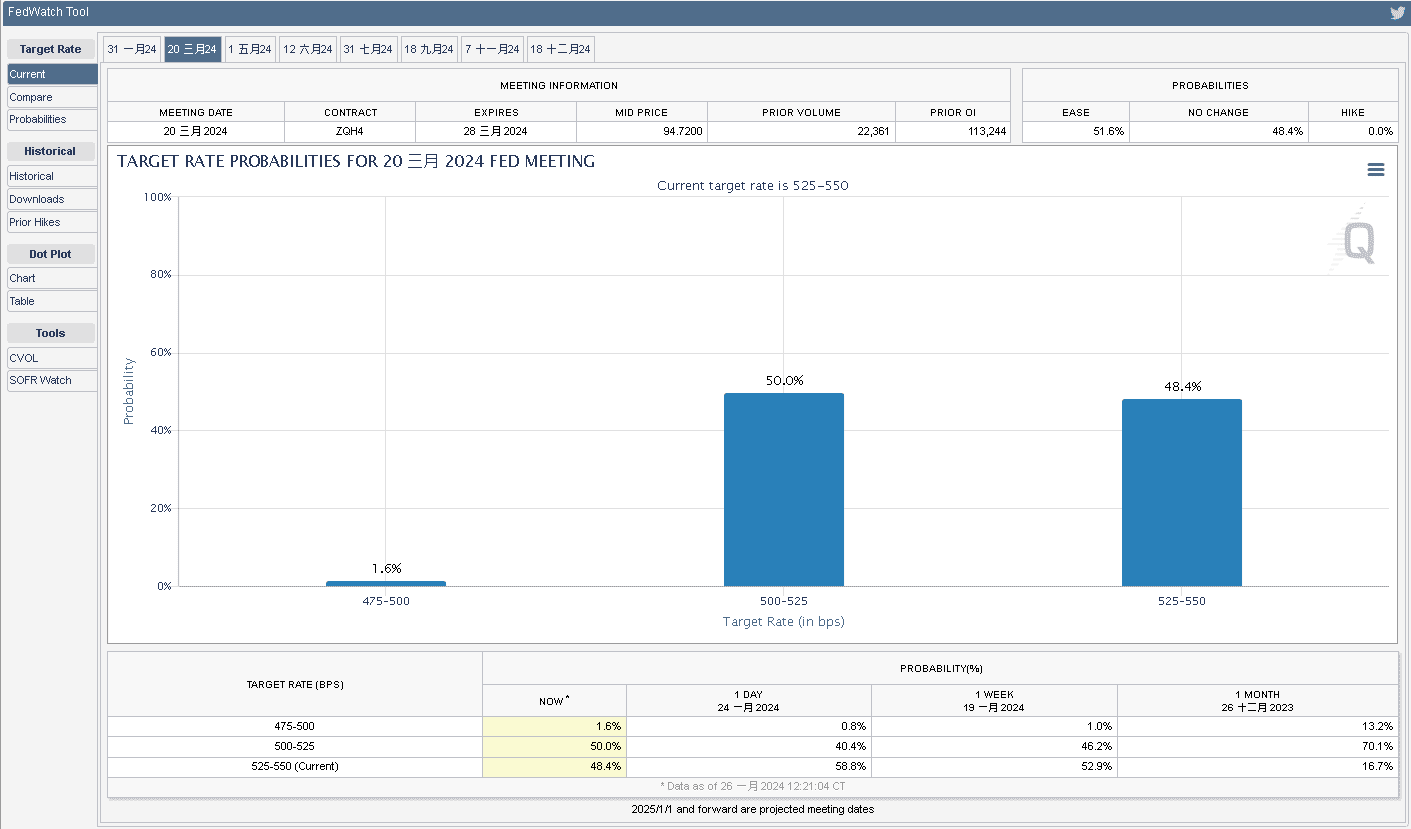 庫存最晚 Q2 去化完畢，土洋 2 日合買帶量築底-蔡誠圃 | CMoney投資網誌