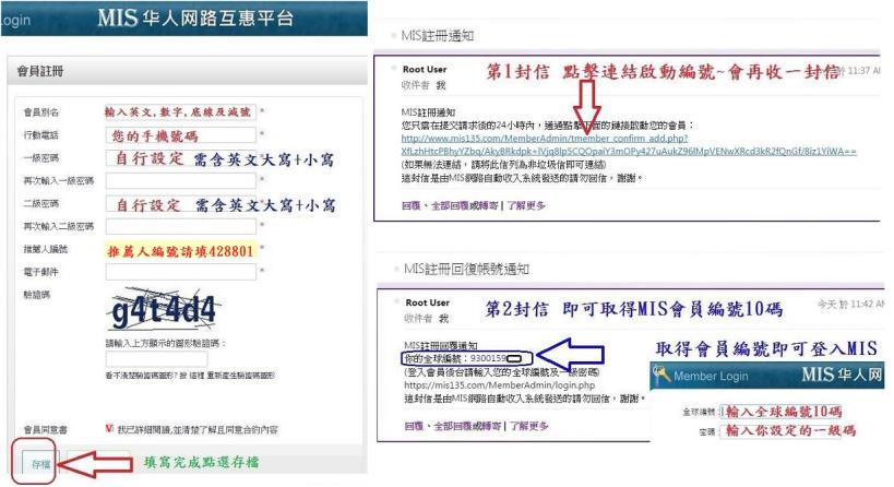 MIS網路自動收入系統- MIS 簡介